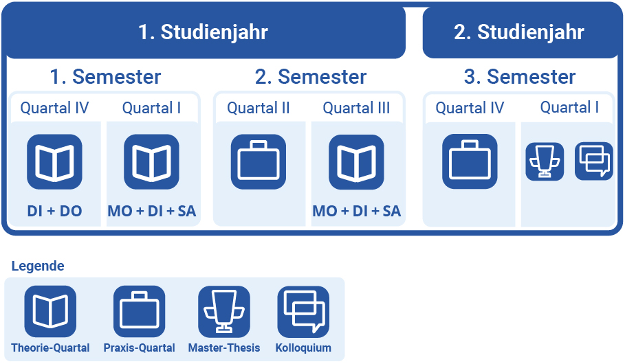 Advanced-Software Engineering - Master of Science (M.Sc.)